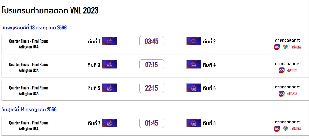 ไทยจบอันดับไหน? บทสรุป 8 ทีมสุดท้าย เซอร์ไพรส์ไม่หยุด ยักษ์ใหญ่ชวดลุ้นแชมป์