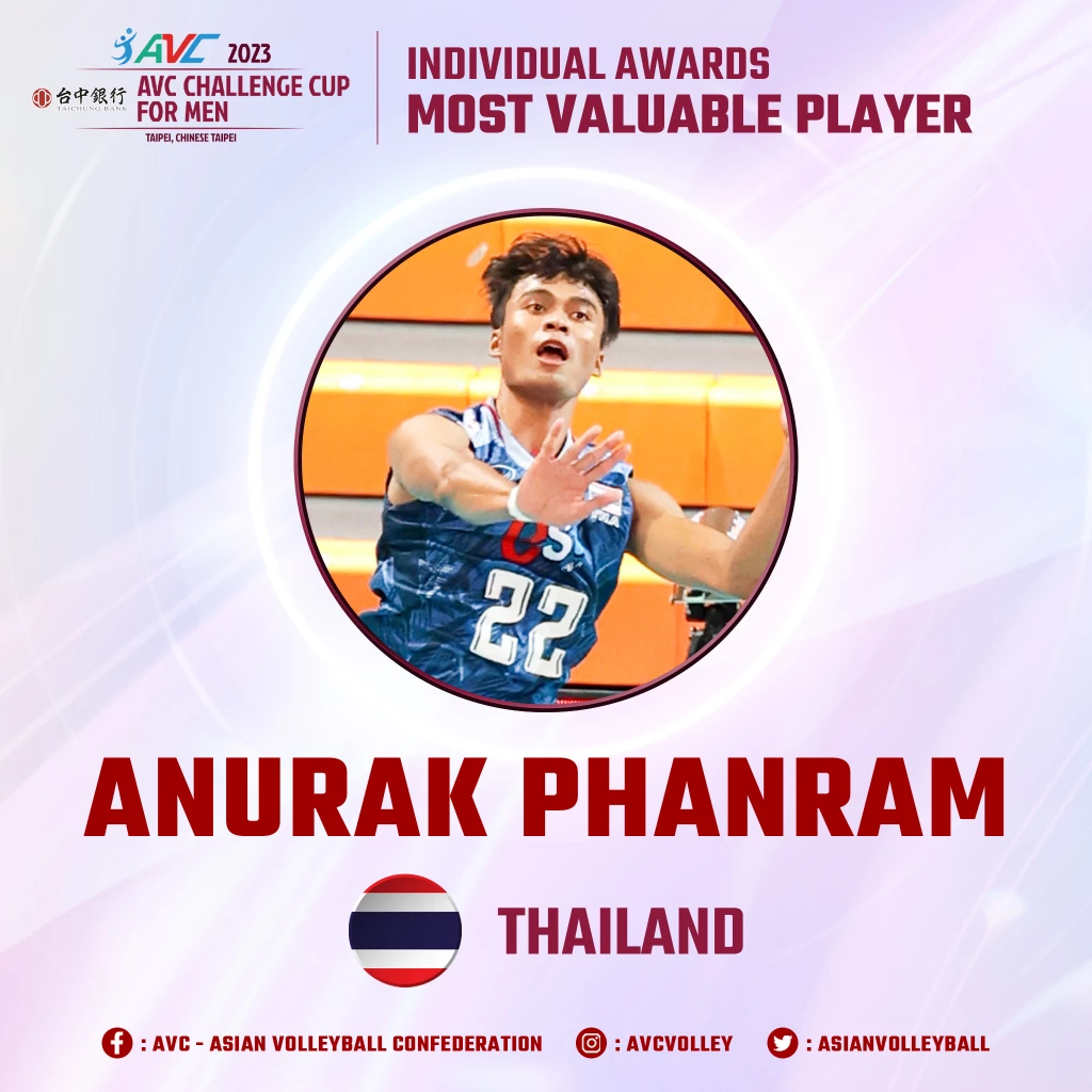 อนุรักษ์ พันธุ์รัมย์ สร้างชื่อผงาดMVP 3ตบชายไทย กวาดรางวัล เอวีซี ชาเลนจ์ คัพ